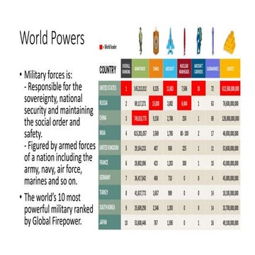 BALANCE OF POWER. IB GLOBAL POLITICS NOTES | PPTX