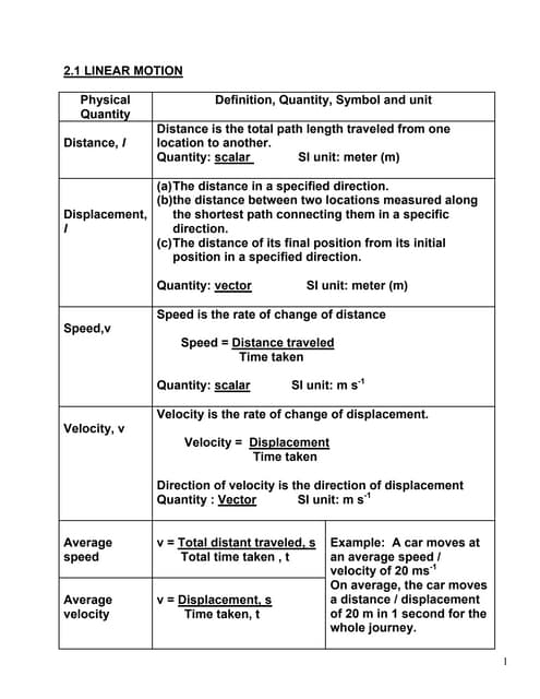 Distance time graphs lesson | PPTX | Physics | Science