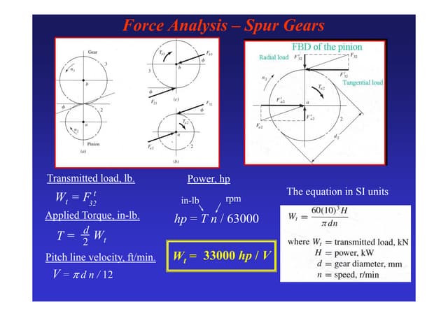Spur gear problem and solution | PDF
