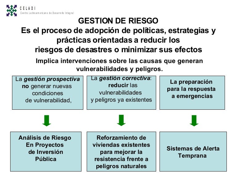 2. Gestion de Riesgo