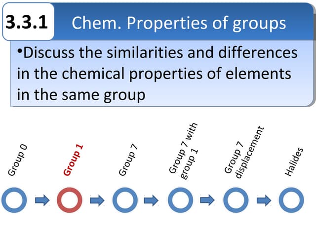 Group 2 Elements - Trends and Properties | PPT