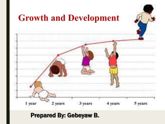 Principles of growth and development | PPTX