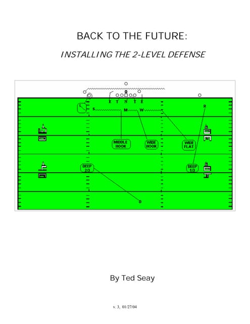 Cover 3 Zone, Coaching Youth Football Defense, Pass Coverage | PPT
