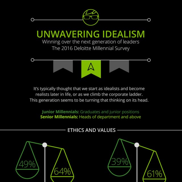 2 millennial infographic-idealism-final | PDF