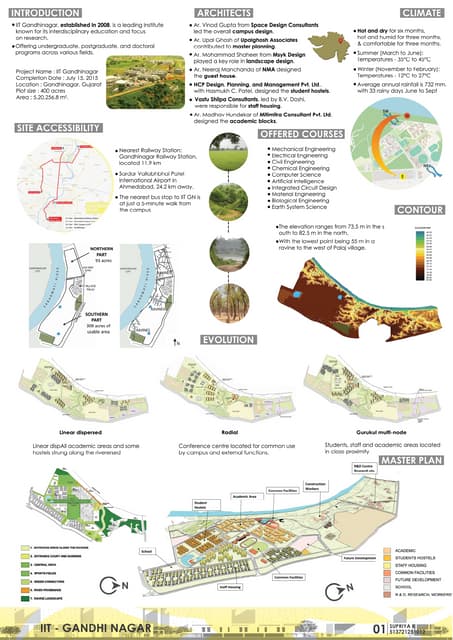 "Sustainable Urban Living: A Case Study of One Central Park" | PDF