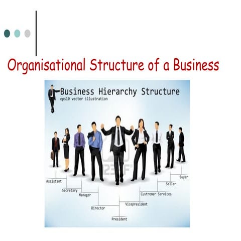 2 organisational structure of a businessa | PPT