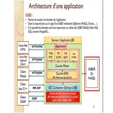 2 - Part-1-Web-Services-SOAP-WSDL-UDDI-Concepts.pdf