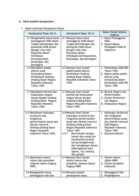 contoh rpp pkn smp kurikulum 2013 | PDF
