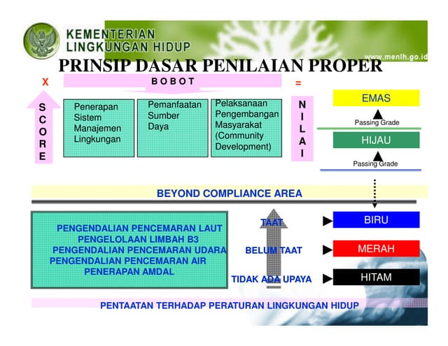 Materi 5 R (ringkas, rapi,resik,rawat,rajin) | PDF