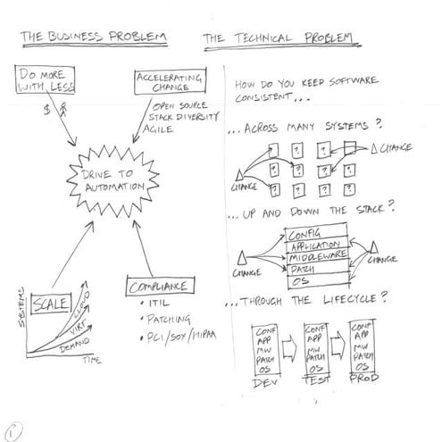 rPath Lightning Talk by Shawn Edmondson | PDF