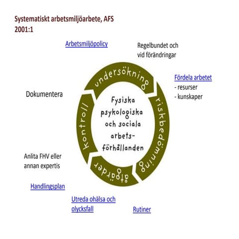 Systematiskt arbetsmiljöarbete
