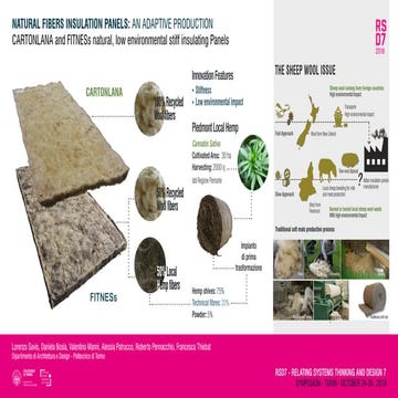 Natural fibers insulation panels: an adaptive production | PDF