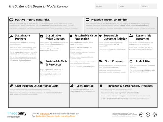 Model Behavior: Exploring Business Model Innovation for Sustainability ...