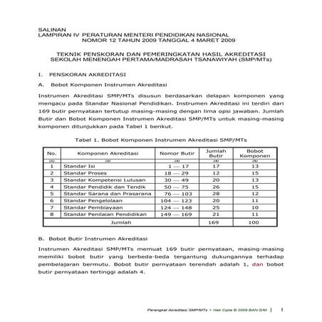 Skoring akreditasi sd | PDF