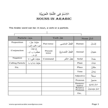 2 the-nouns-in-arabic | PDF