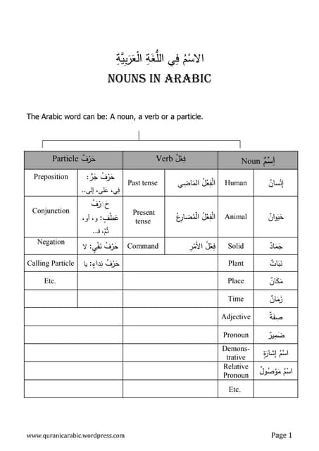 Dual and sound plurals | PDF