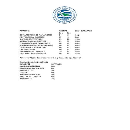 ΚΑΡΥΣΤΟΣ ΤΕΛΙΚΗ ΚΑΤΑΤΑΞΗ 20 03-14 | DOC