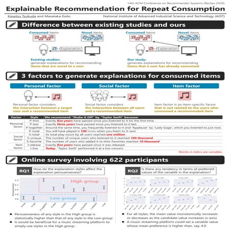 Explainable Recommendation for Repeat Consumption (RecSys 2020) | PDF