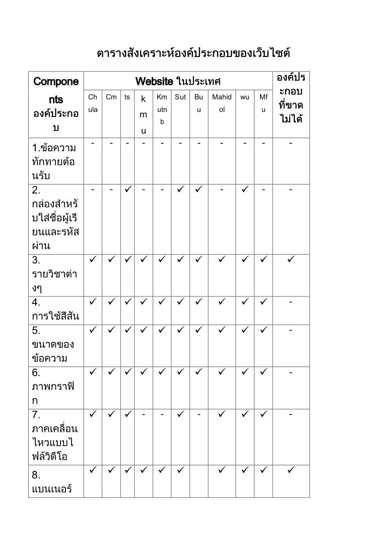 นตารางวิเคาราะห์ 20 เว็บ