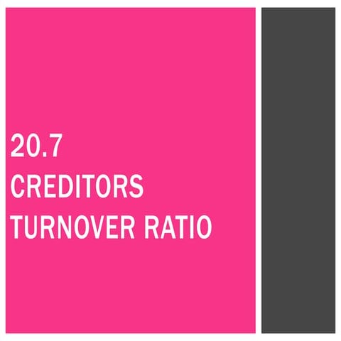 20.7 Creditors Turnover Ratio | PPTX