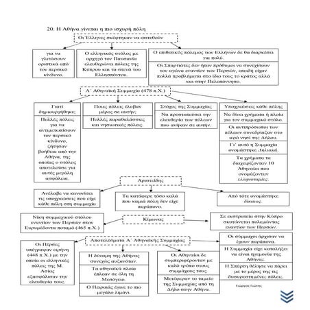 Ιστορία Δ΄. Ο χρυσός αιώνας. 20. ΄΄Η Αθήνα γίνεται η πιο ισχυρή πόλη ...