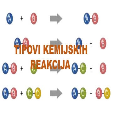 20. tipovi kemijskih reakcija | PPTX