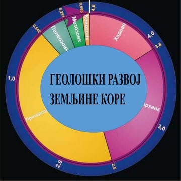GEOLOŠKI RAZVOJ ZEMLJE.pptx