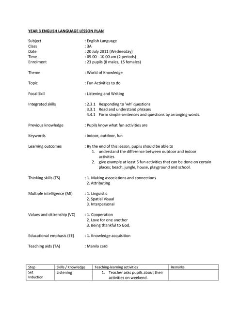Year 6 english lesson plan | DOC