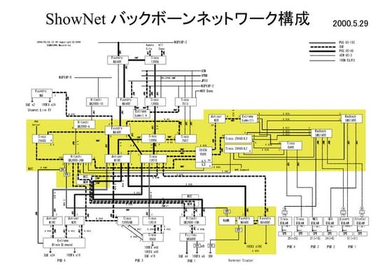 2016-ShowNet-ファシリティ | PPT