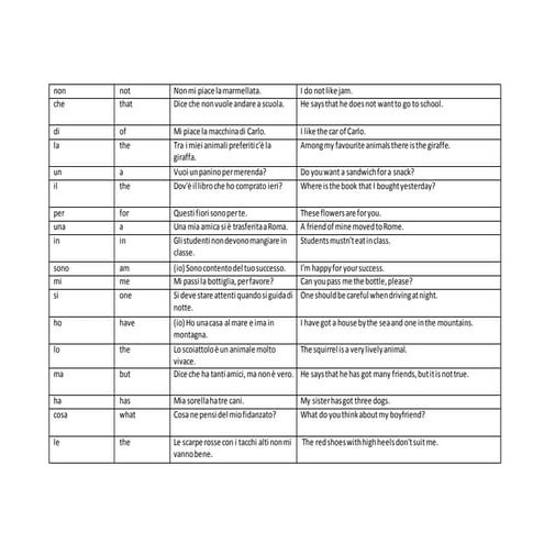2000 most common_italian_words | DOCX