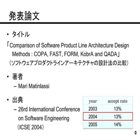 2004 icse-comparison of software product line architecture design methods copa, fast, form, kobr ...