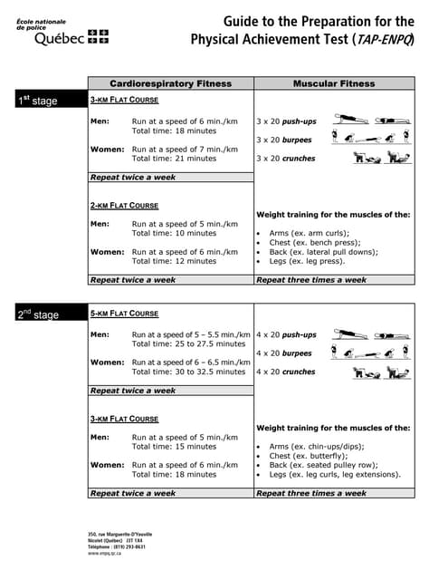AF Tier 2 operator fitness test scoresheet | PDF