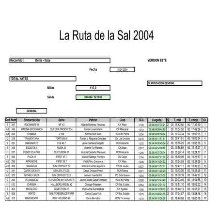 2004 este general | PDF