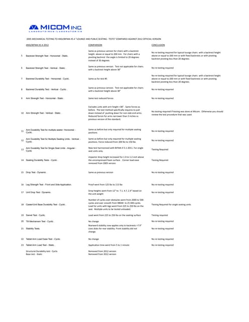 Packaging test report (sample) | PDF