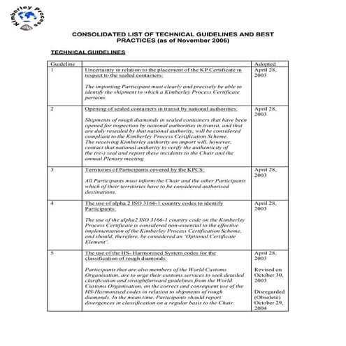 2006 Administrative Decision Consolidated List of Technical Guidelines and Best Practices | PDF