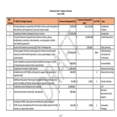 State Board budget document | PPT