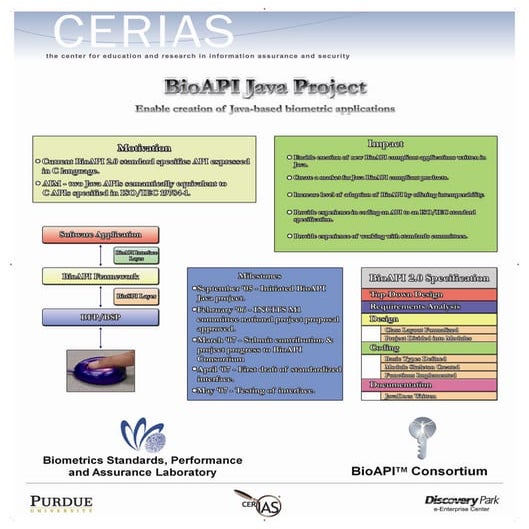 (2007) BioAPI Project | PDF