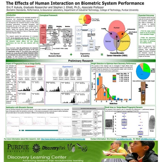 2007 The Effects Of Human Interaction On Biometric System Performance Pdf