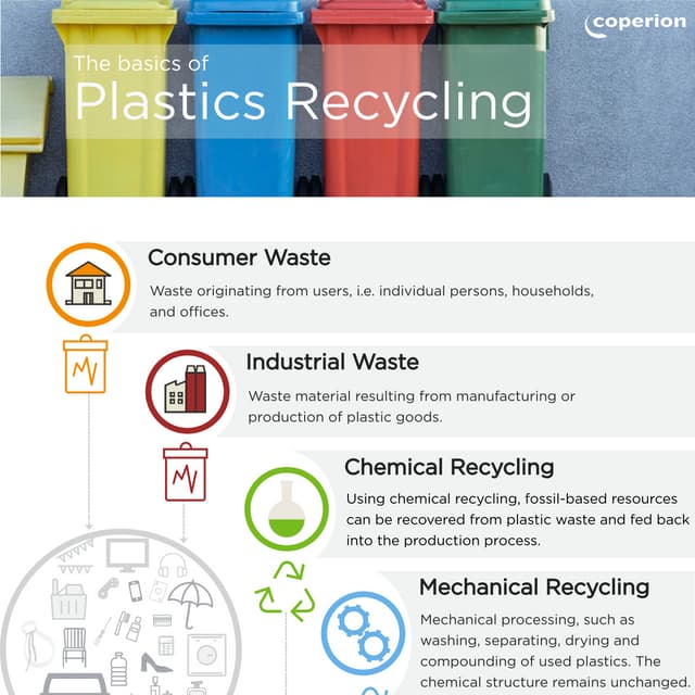 Infographic: The Basics of Plastics Recycling | PDF