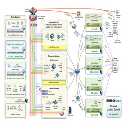 Copy (1) Of Rack Layout | PDF