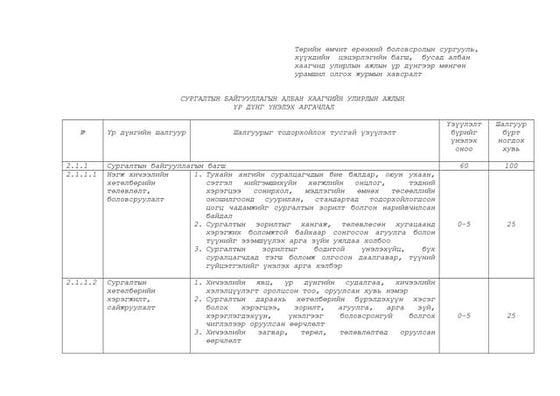 багшийн ёс зүйн дүрэм Pdf