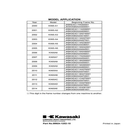 2008 kawasaki kx65 a8 service repair manual | PDF