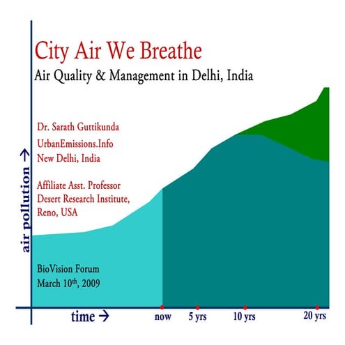 Air Quality Management in Delhi | PDF