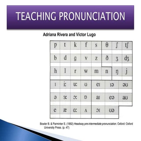 20090321 teaching pronunciation | PPSX