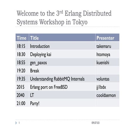 Rewind the last half year for Erlang | PDF