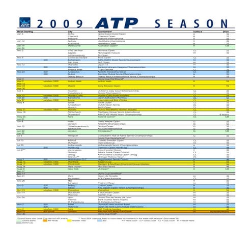 Calendario atp 2012 | PDF