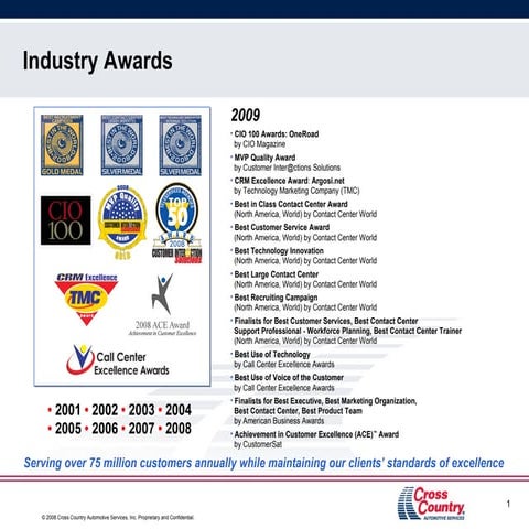 2009 Award Slide | PPT