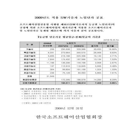 2009년도 적용 Sw기술자노임단가공표 1 Pdf