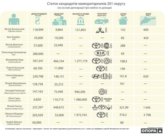 Декларації про доходи Ppt