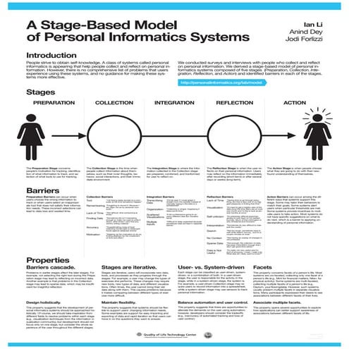 A Stage-Based Model of Personal Informatics Systems (Handout) | PDF